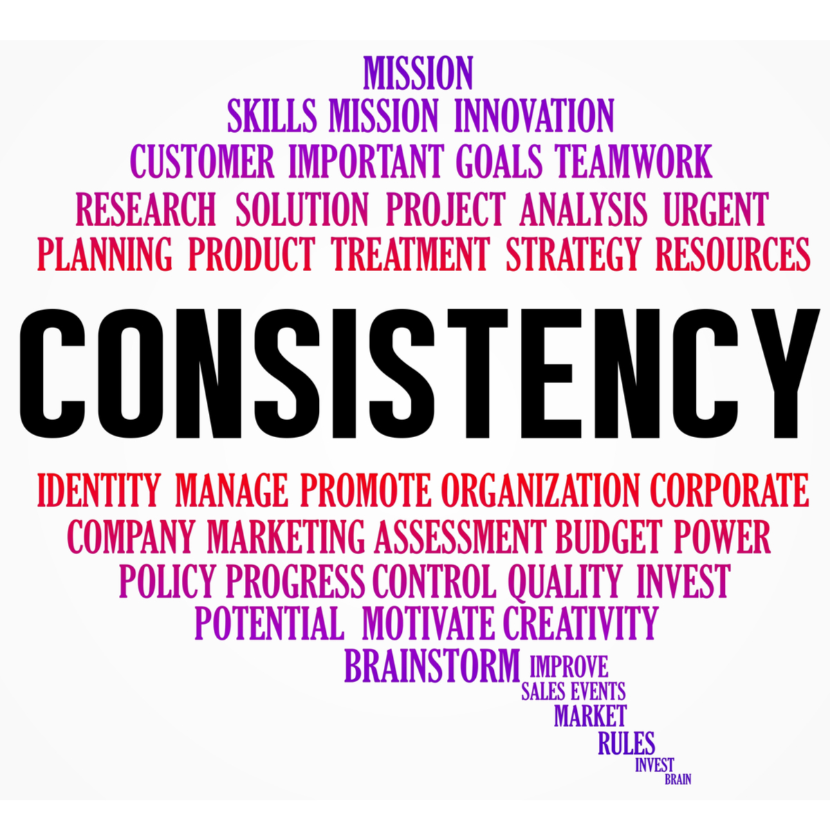 Best Practices of Developing Brand Consistency