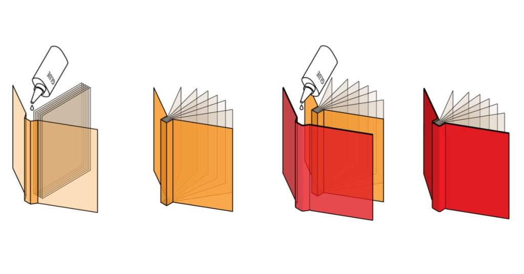Book Binding for Beginners: Case Binding - Article