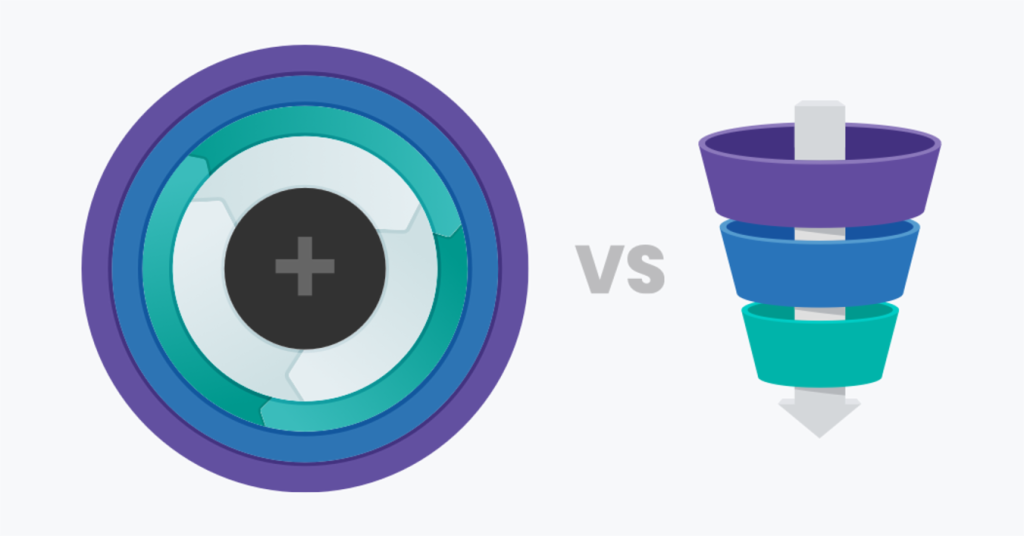 Flywheel vs Funnel: Which Works For Your Marketing? - Article