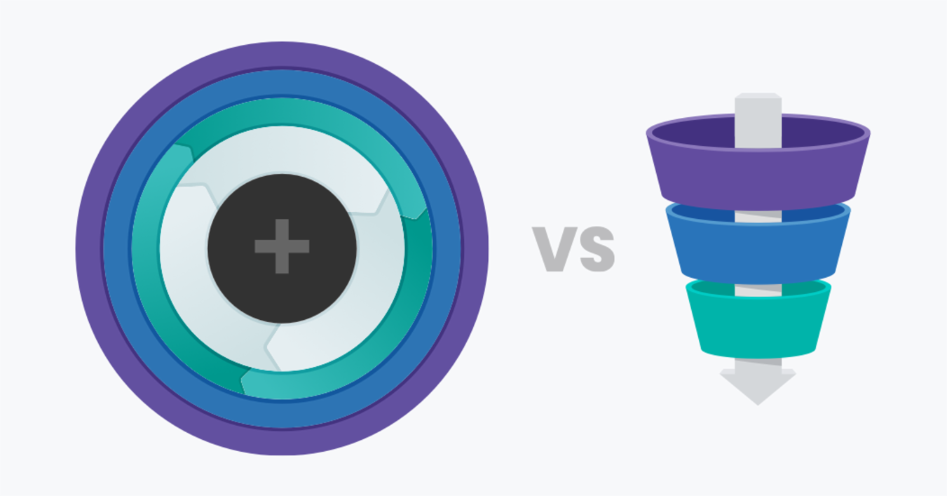 Flywheel vs Funnel: Which Works For Your Marketing? - Article
