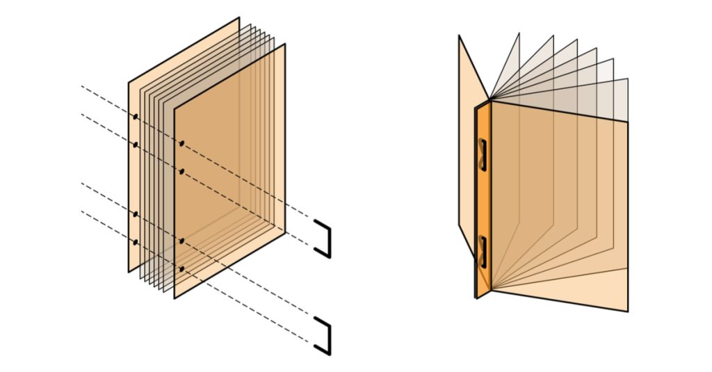 Book Binding for Beginners: Stab Stitching - Article