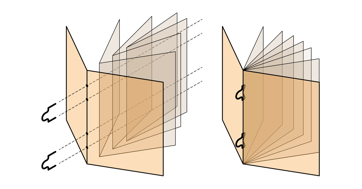 Book Binding for Beginners: Loop Stitching - Article