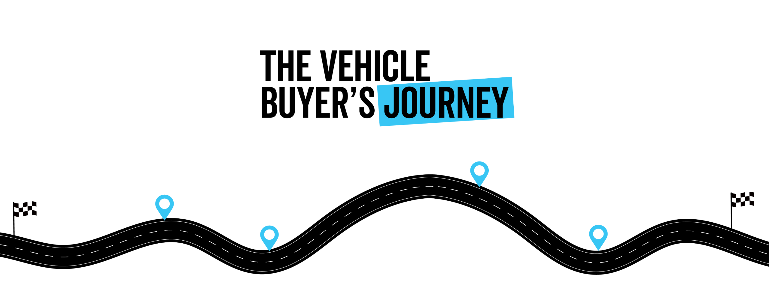 Customer Journey - Dealership Map | Ironmark